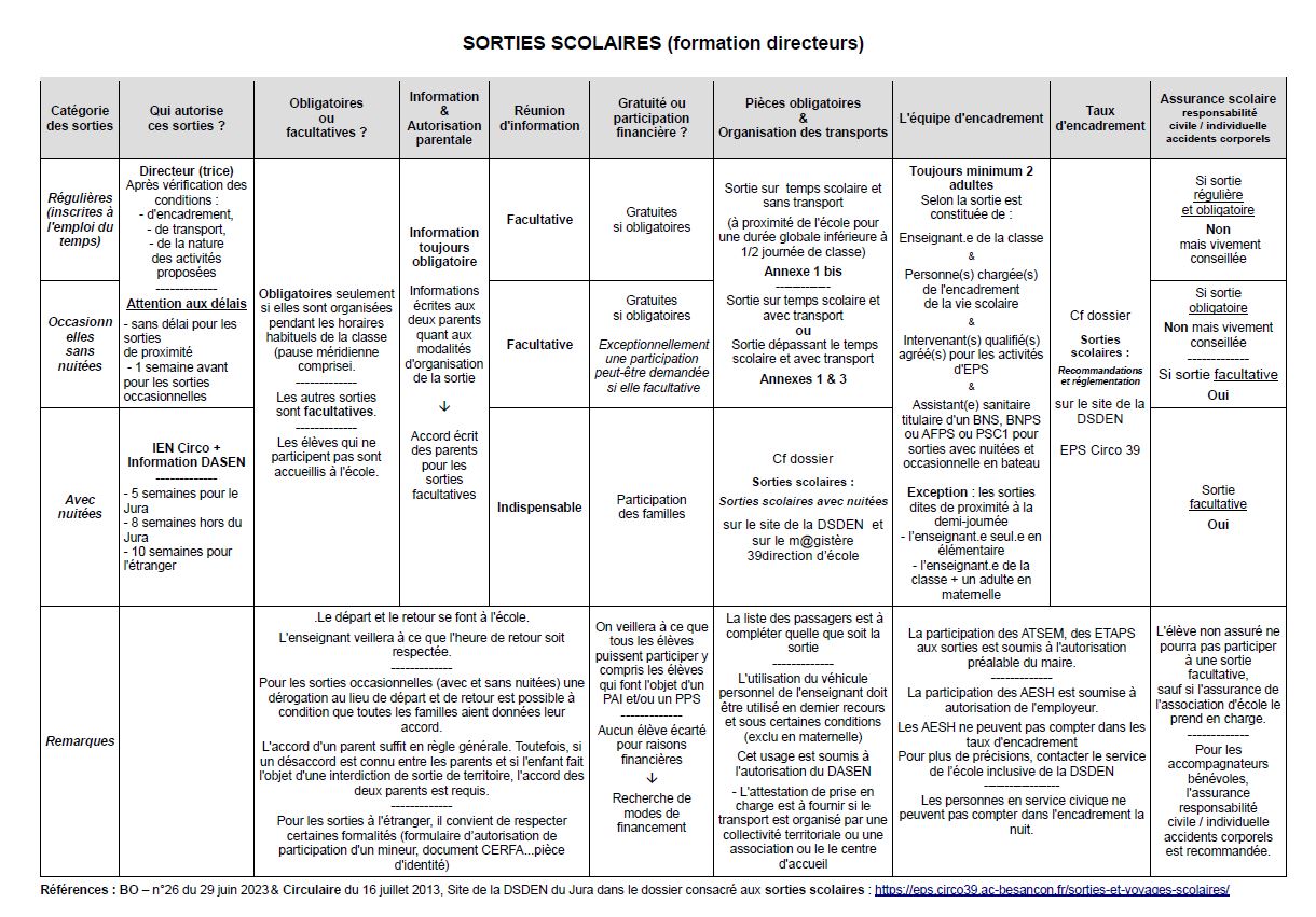 Sorties et voyages scolaires | EPS circo39